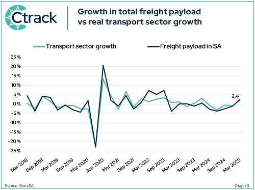 Logistics News - The Independent Voice of the Supply Chain Industry