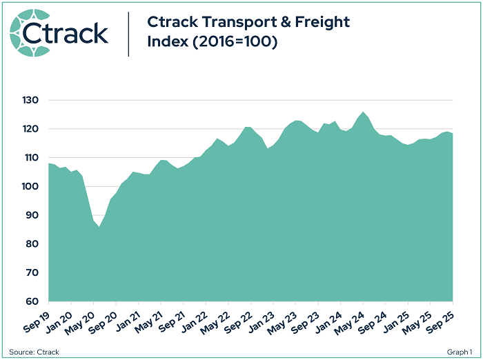 Logistics News - The Independent Voice of the Supply Chain Industry